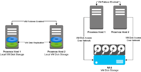 Home Lab - Part 7: Configure Local ZFS Storage Pools in Proxmox